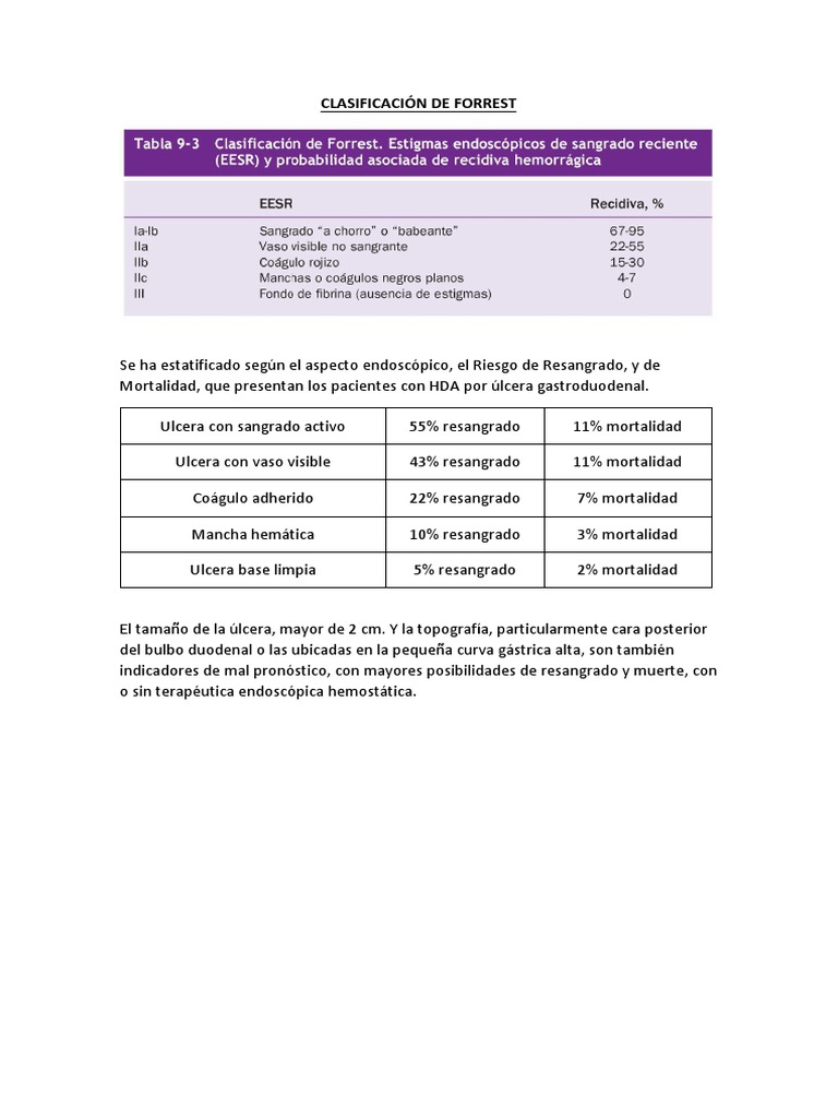 Clasificación de Forrest | PDF | Gastroenterología | Procedimientos médicos
