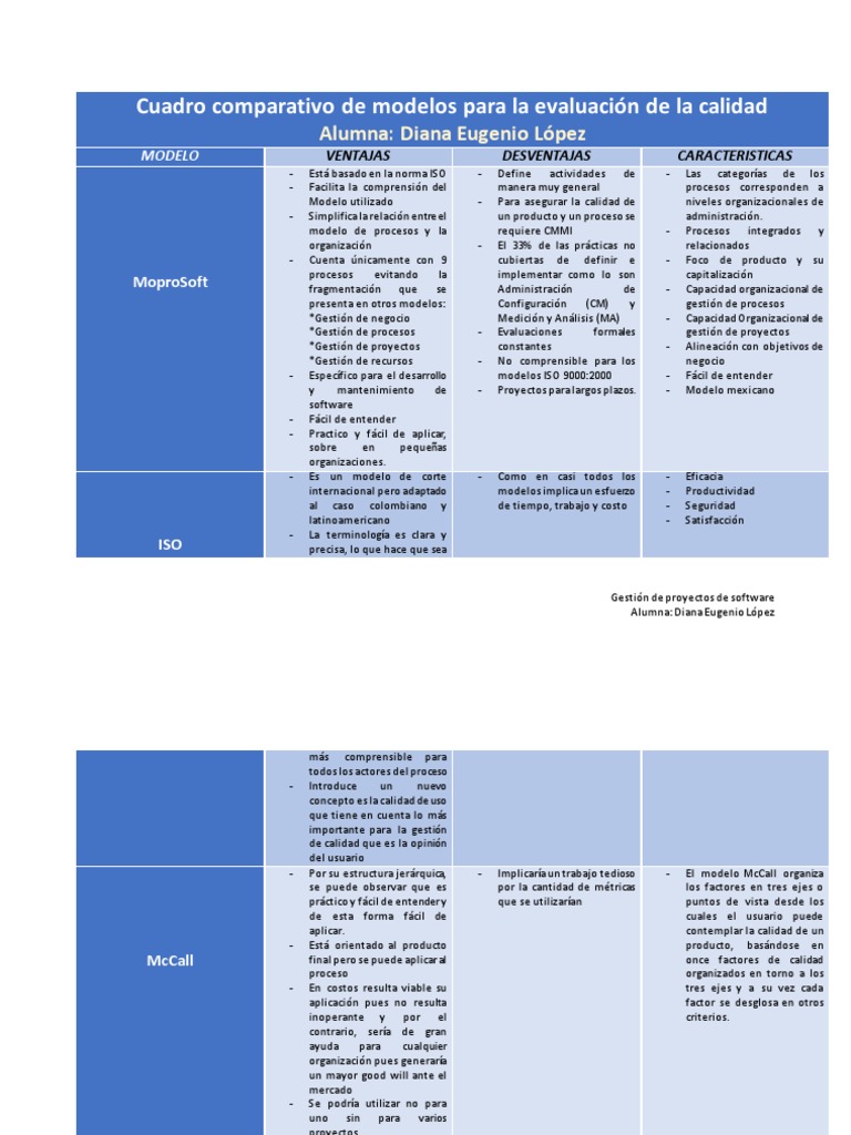 Cuadro Comparativo de Los Estandares de Calidad Diana Eugenio López ...