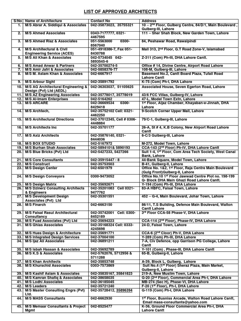 List of Approved Architects PDF | PDF