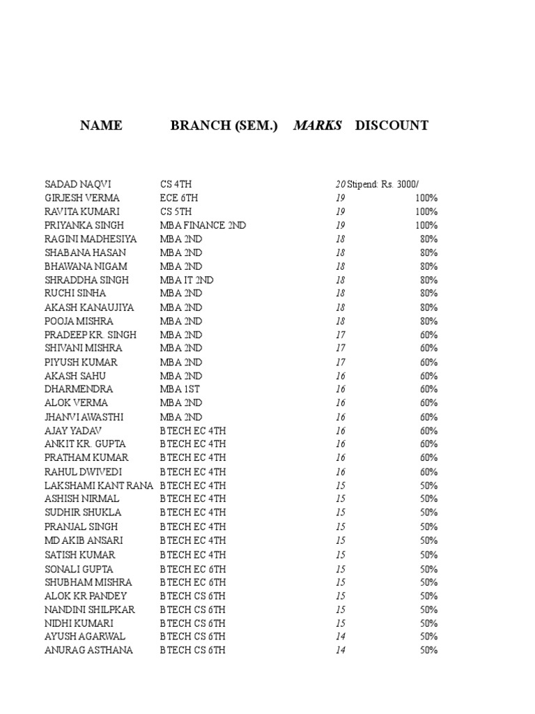 Notice regarding stipend, discount and registration details for ...