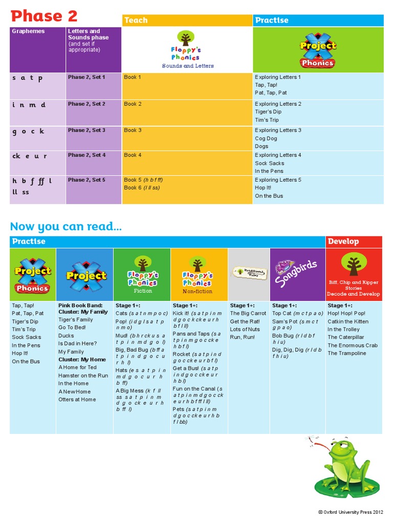 Chart ORT PX | PDF | Leisure | Entertainment (General)