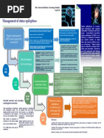 Dilution Protocol For Adults | PDF | Clinical Medicine | Drugs