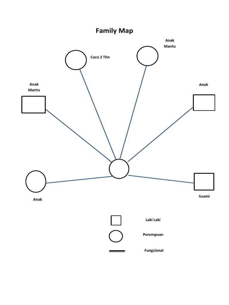 Family Map: Anak Mantu Cucu 2 THN | PDF
