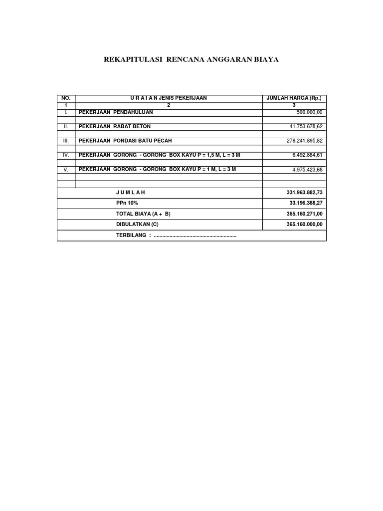 Rekapitulasi Rencana Anggaran Biaya | PDF