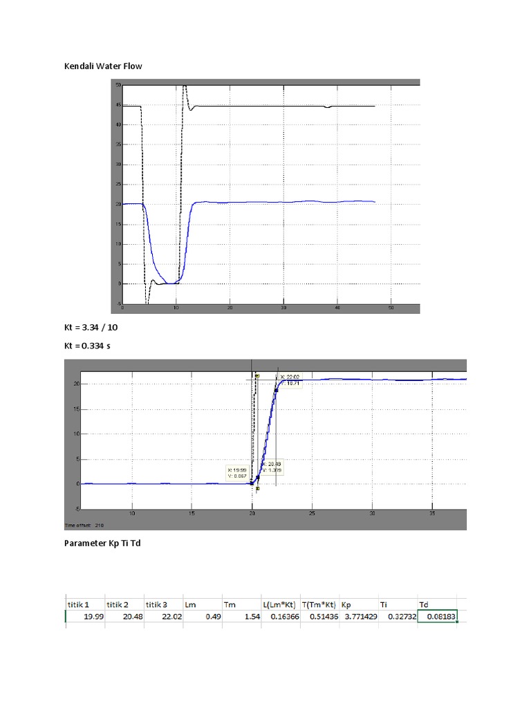Optimizing Water Flow Parameters | PDF | Computers | Technology ...