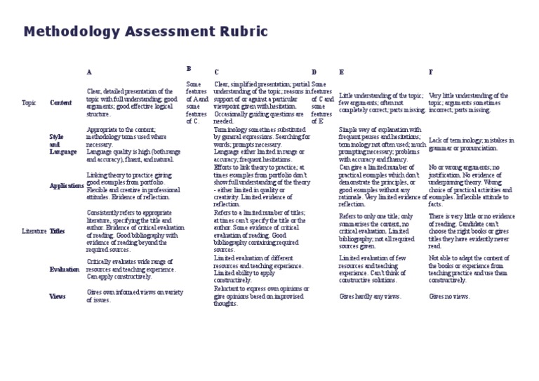 Methodology Assessment Rubric | PDF | Argument | Theory