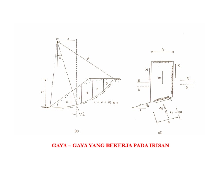 Gaya Fisika pada Irisan | PDF