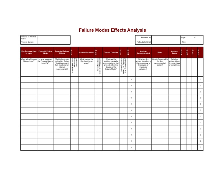 Failure Modes Effects Analysis | PDF | Systems Theory | Systems Science