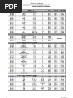 Raytech Retail Price List | PDF | Commercial Vehicles | Transport