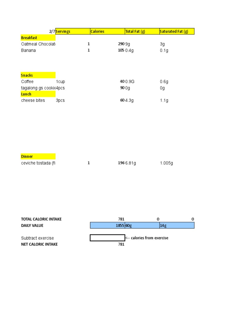 Total Caloric Intake Daily Value | PDF | Nutrition | Diet & Nutrition