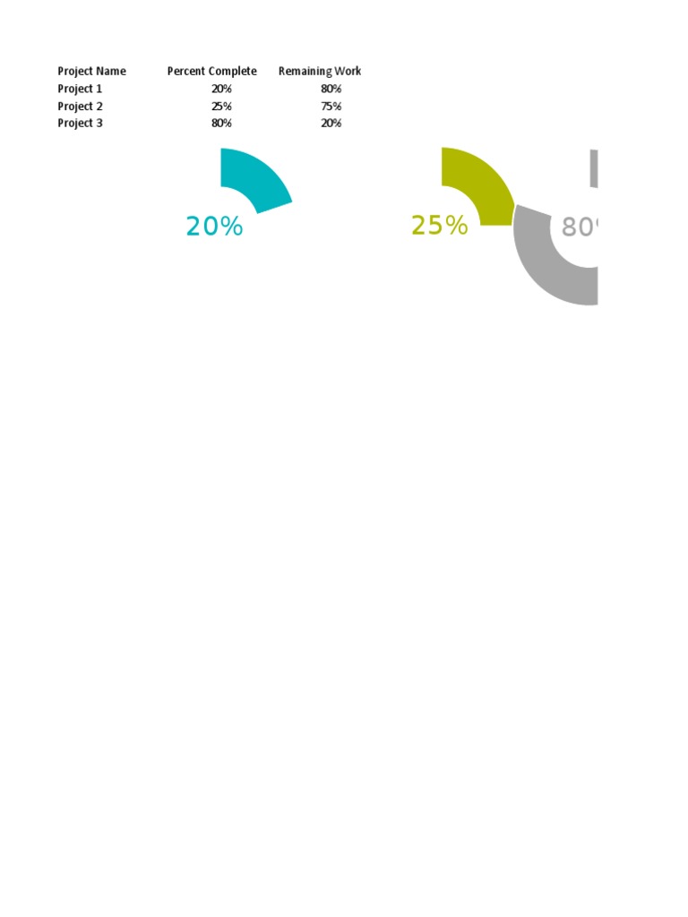 Excel Dashboards Pdf Business