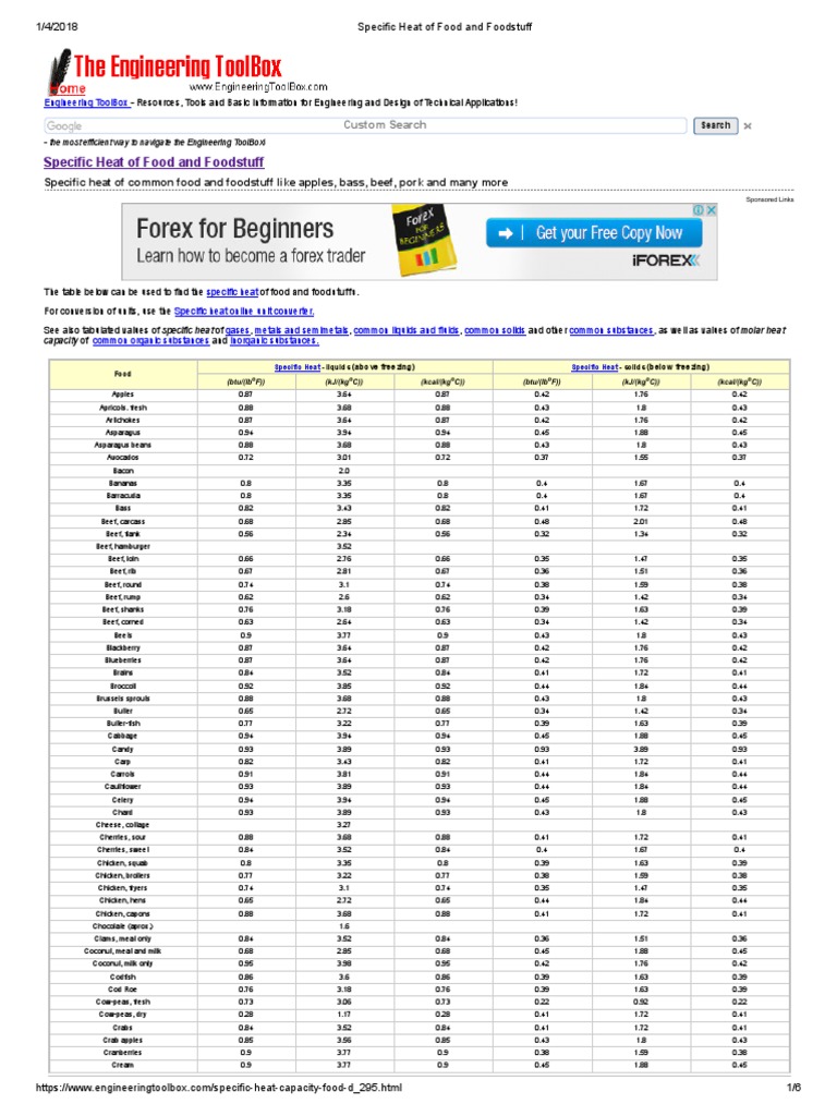 Specific Heat of Food and Foodstuff | PDF | Sketch Up | Density