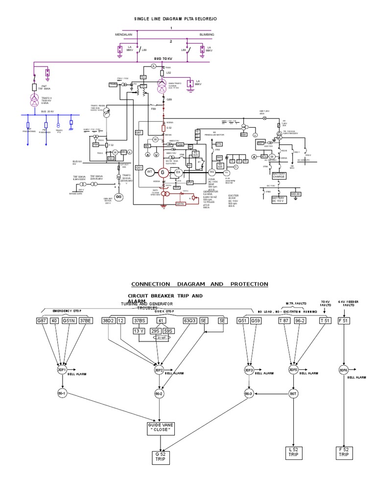 Diagram PLTA SLJ | Download Free PDF | Components | Electricity