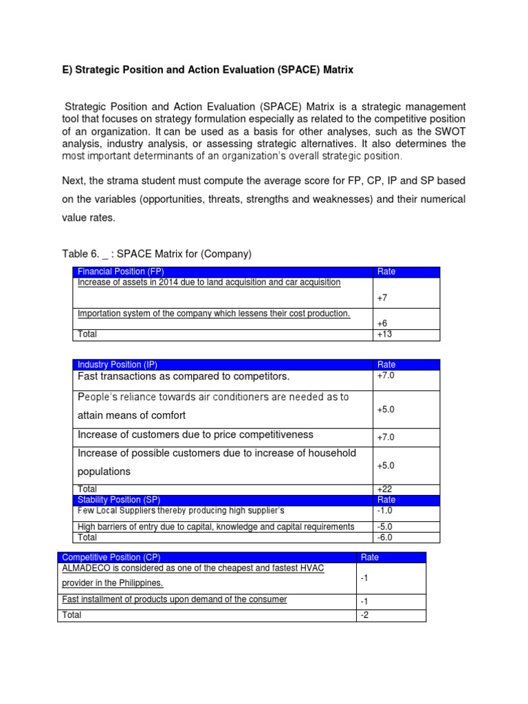E) Strategic Position and Action Evaluation (SPACE) Matrix: Financial ...