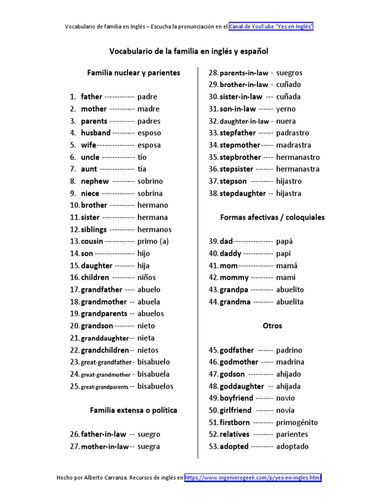 Vocabulario de La Familia en Inglés y Español - Miembros o Parientes ...