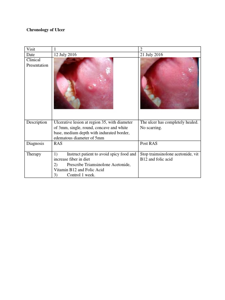 Chronology Table | PDF