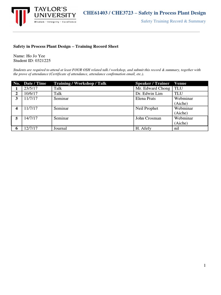 CPD Training Record | PDF | Risk | Risk Assessment