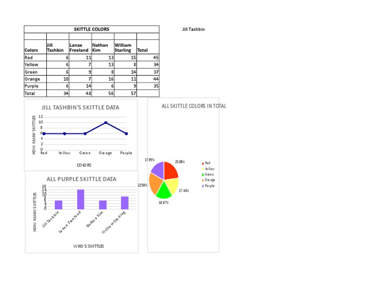 Graph Test | PDF | Qualia | Color