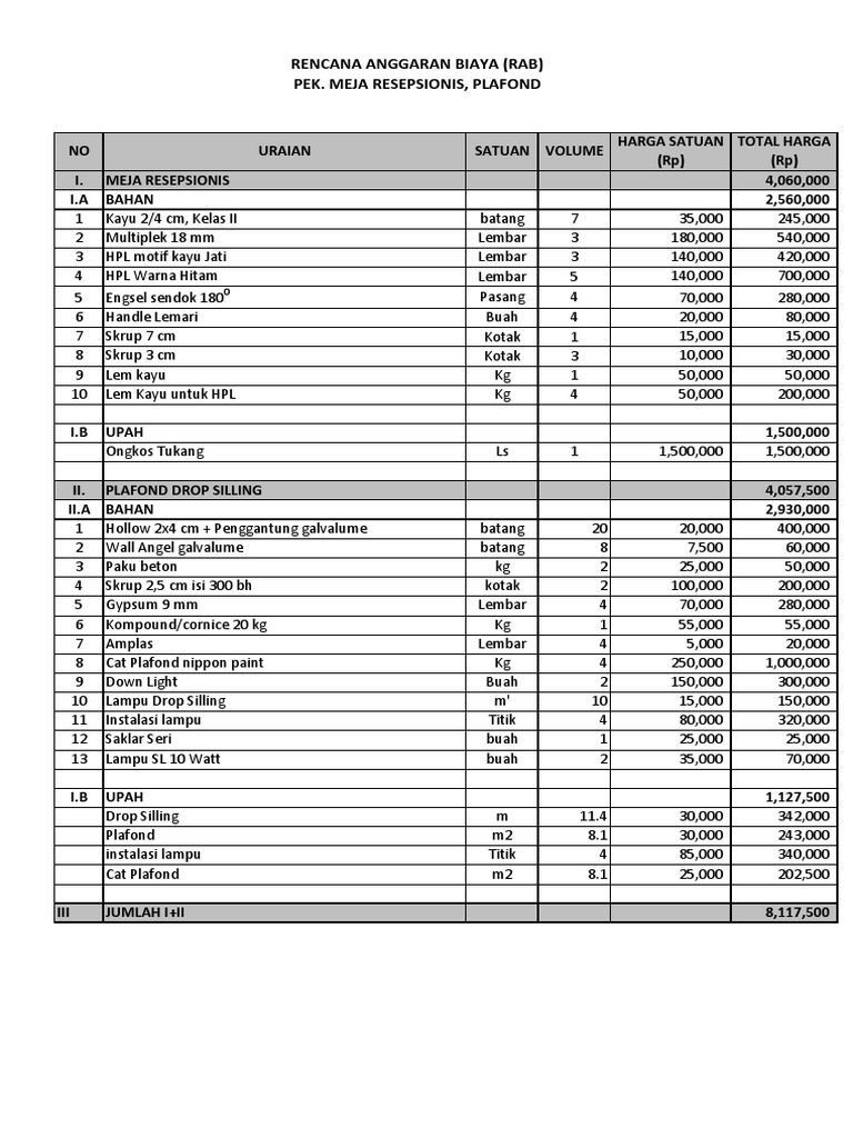Rab Meja Dan Plafond | PDF