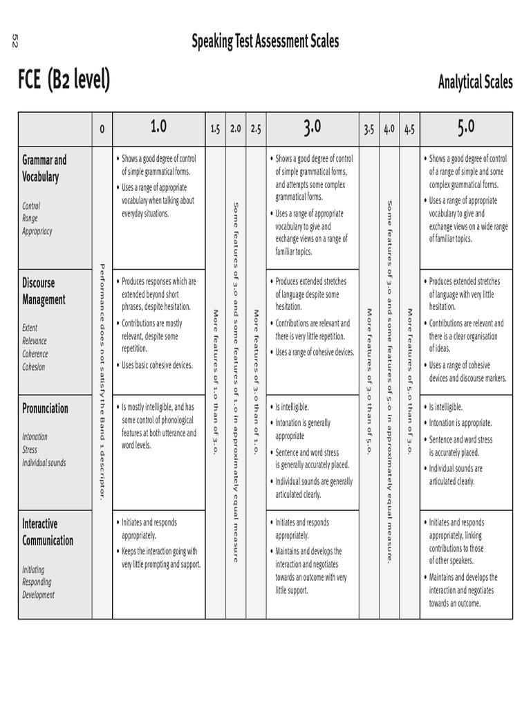 Speaking Test Assessment Criteria FCE PDF | PDF | Grammar | Vocabulary