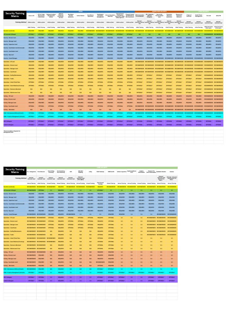 Training Matrix - Revised 4-17 - Color | PDF | Emergency Management ...