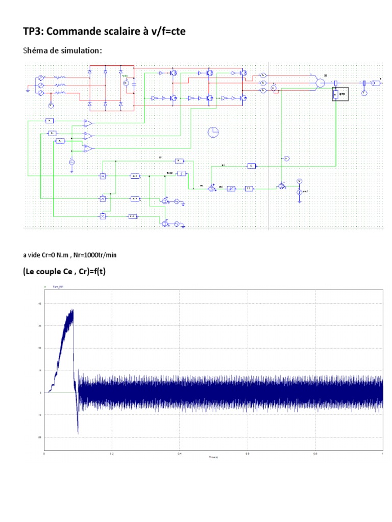 TP3: Commande Scalaire À V/F Cte: Shéma de Simulation | PDF