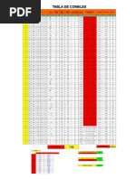 Tabla de Torque AVANTI | PDF | Naturaleza