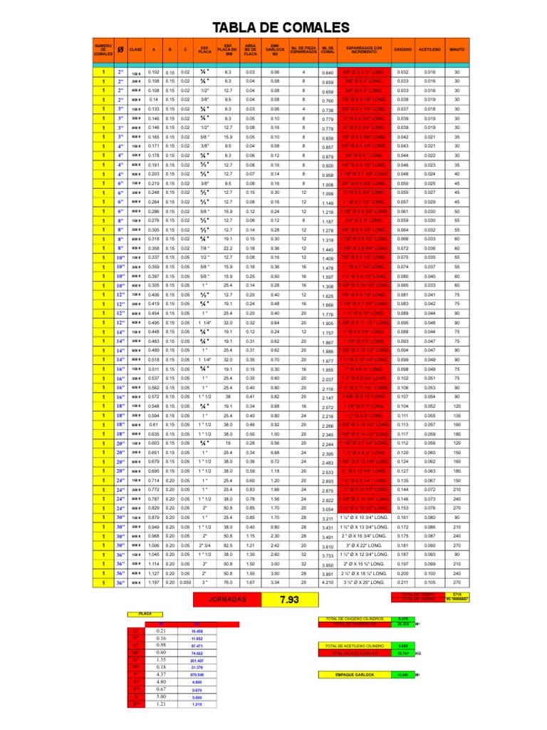 Tabla de Comales | PDF | Naturaleza