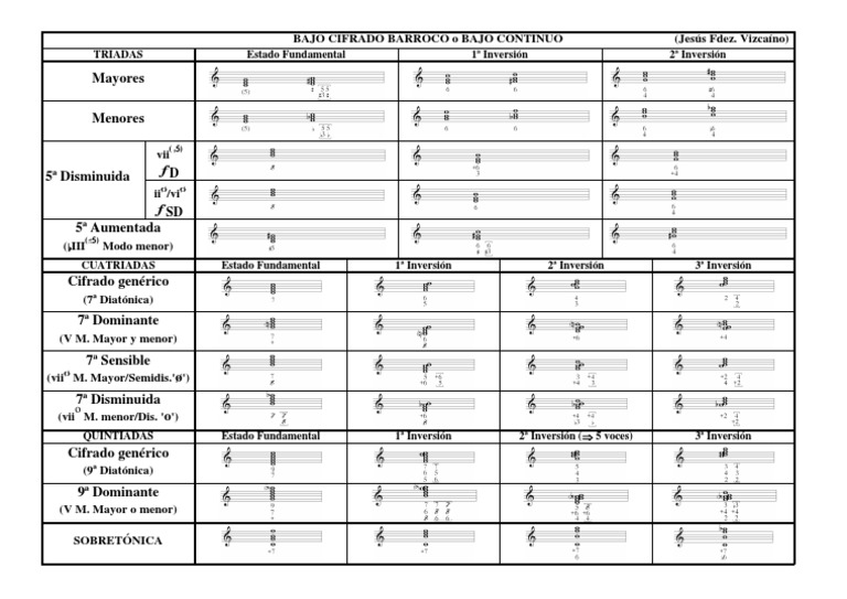 Fernández Vizcaino, Jesús - Tabla de Bajo Cifrado Barroco o Bajo ...