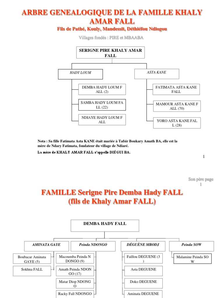 Arbre généalogique de Khaly Amar Fall | PDF | Sénégal