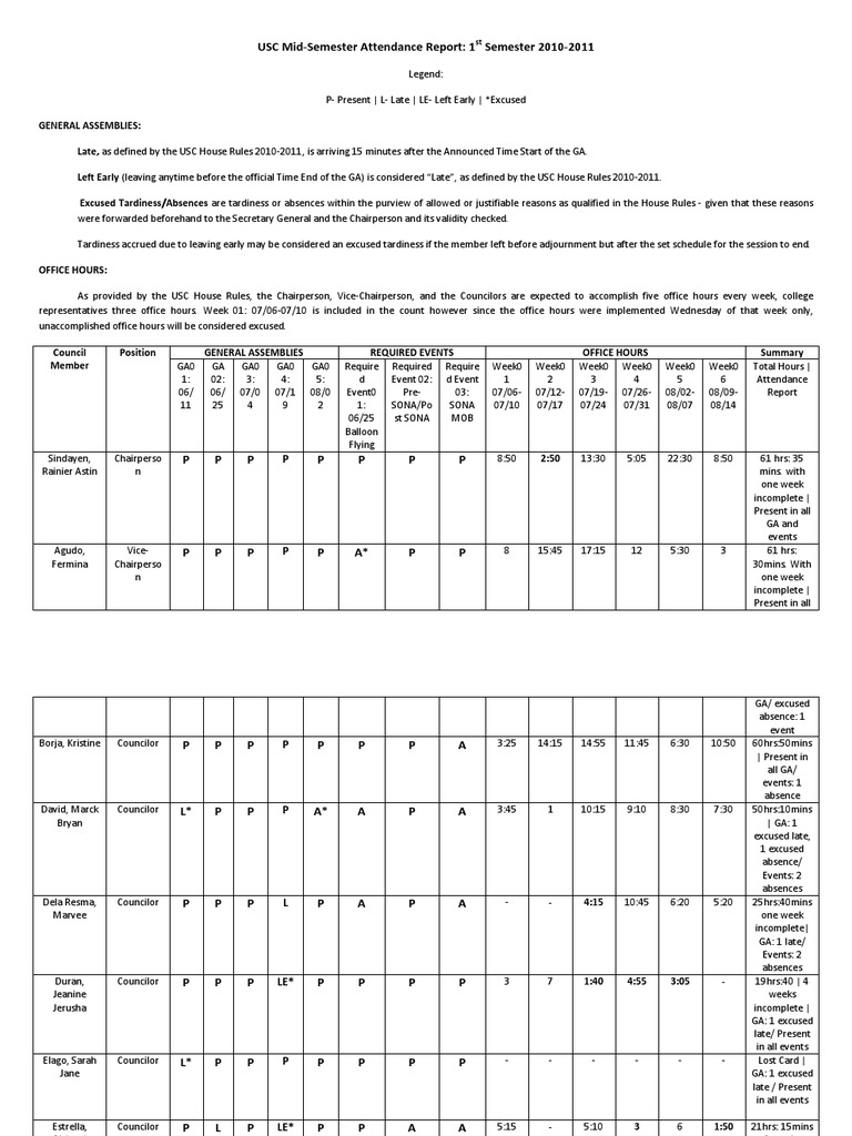 Attendance Mid Semester Report | Download Free PDF | Meetings