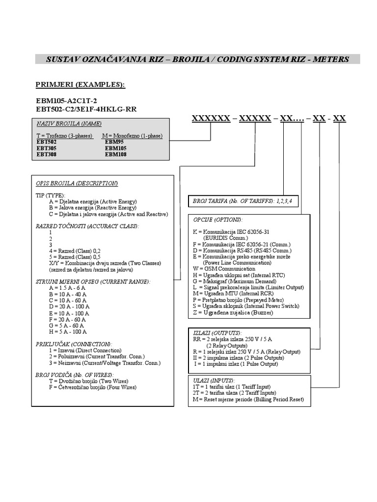 Sustav Oznacavanja Brojila | PDF
