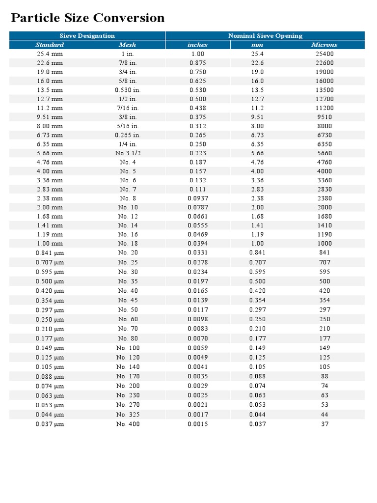 Particle Size Conversion | PDF | Nature