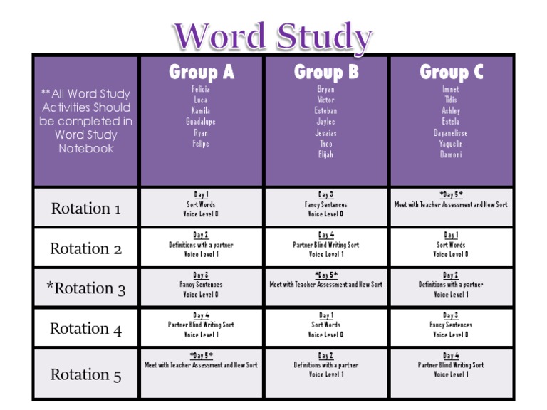 Word Study Activities Overview | PDF