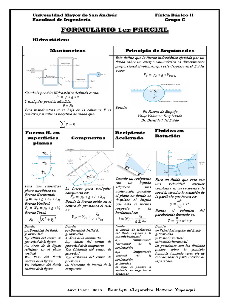 Formulario 1er Parcial Fis 102 | PDF | Olas | Sonido Formulario 1er Parcial Fis 102 | PDF | Olas | Sonido