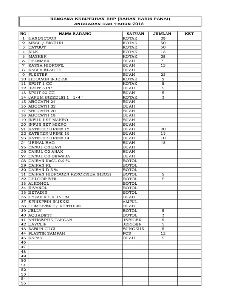 Daftar Kebutuhan BHP Igd | PDF