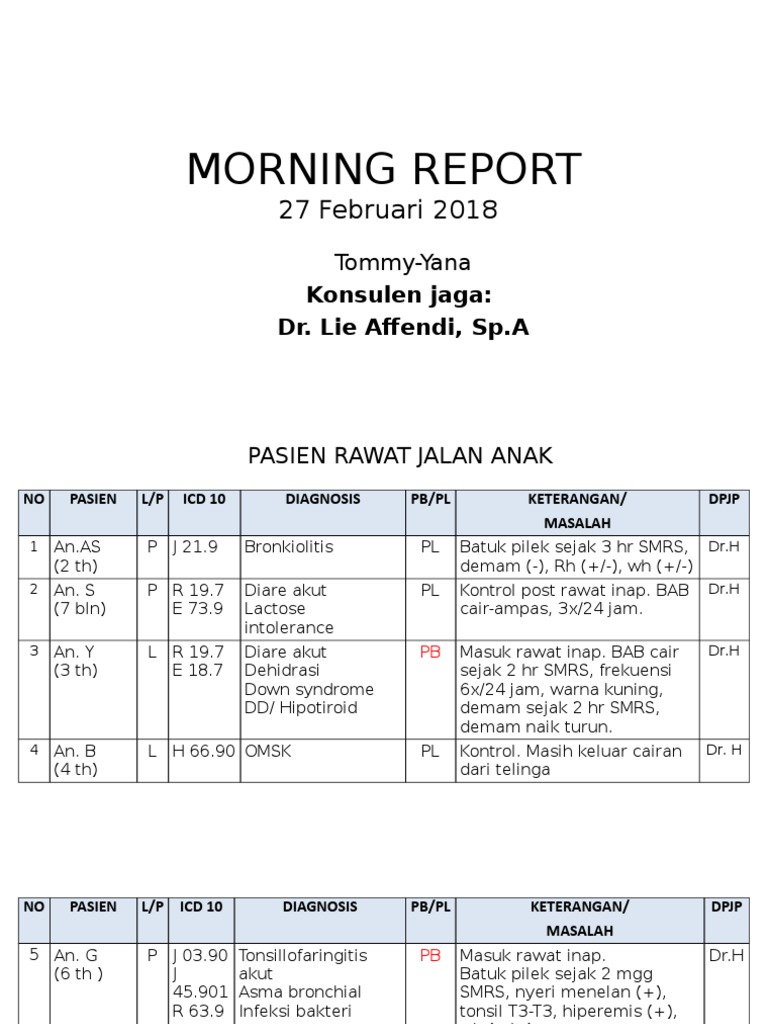 Morning Report 27-02-18 | PDF