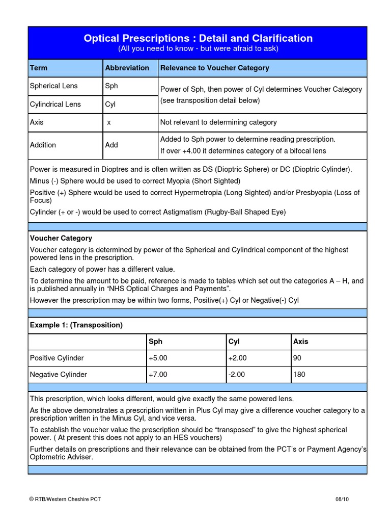 Optical Prescription Details August 20XX | PDF | Atomic | Ophthalmology