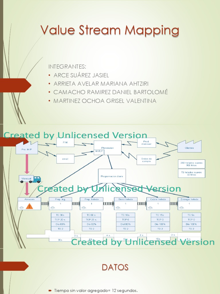 Value Stream Mapping | PDF | Helado | Informática y tecnología de la ...