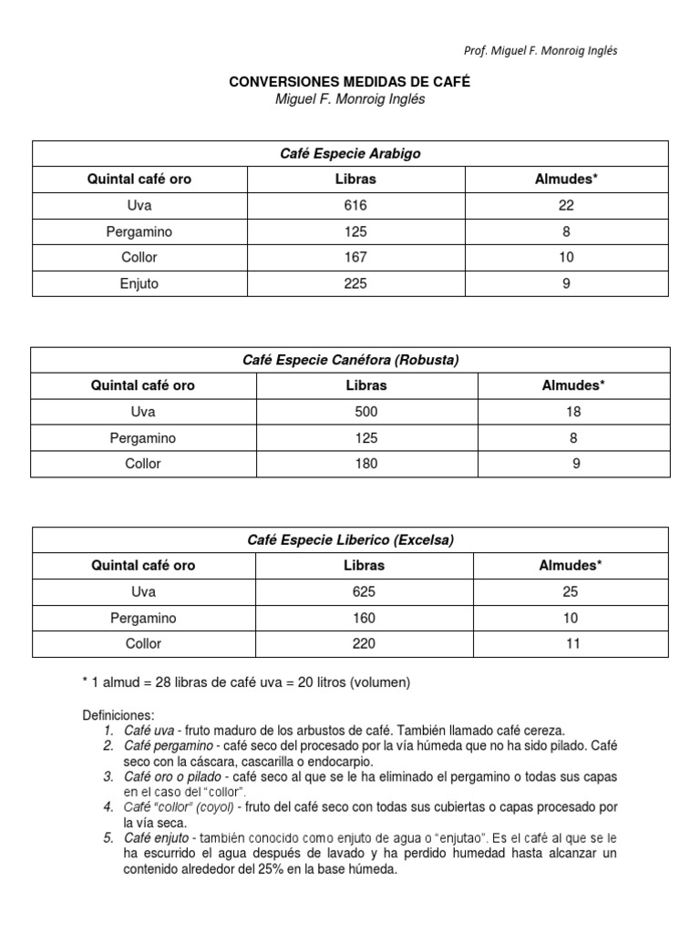 Conversiones Medidas de Caf | PDF