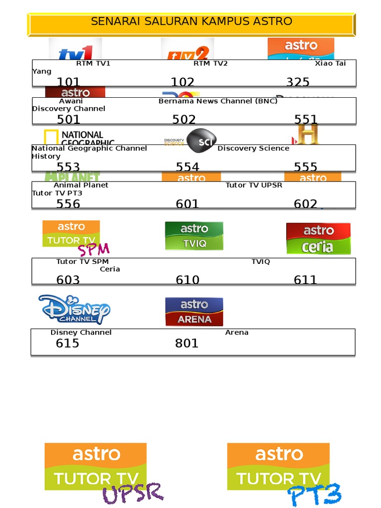 Senarai Saluran Kampus Astro Pdf