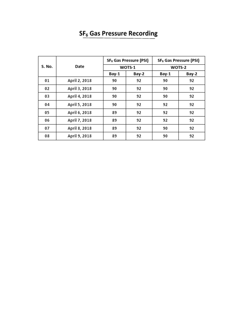 SF6 GAs Pressure Data | PDF