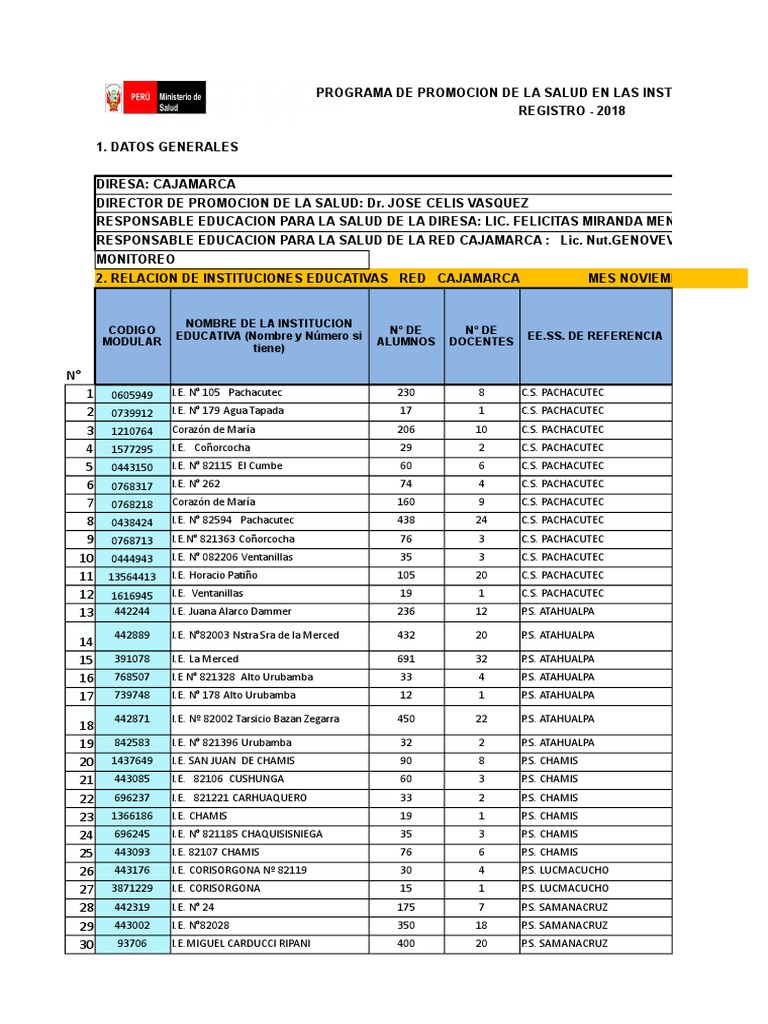 Matriz de Logro Ambiental | PDF | Perú | Pueblo latinoamericano