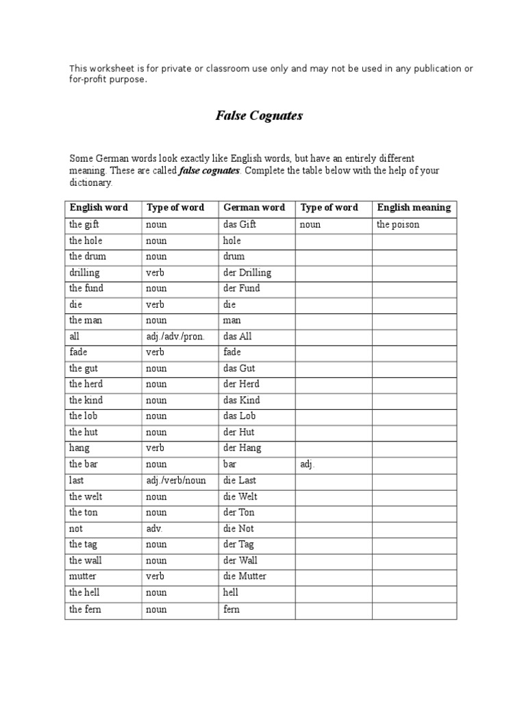 False Cognates: English Word Type of Word German Word Type of Word ...