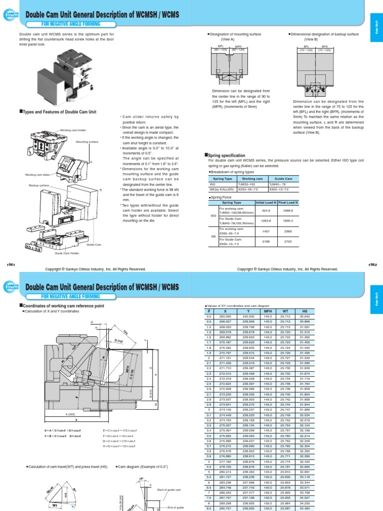 Double Cam Unit General Description of WCMSH / WCMS: For Negative Angle ...