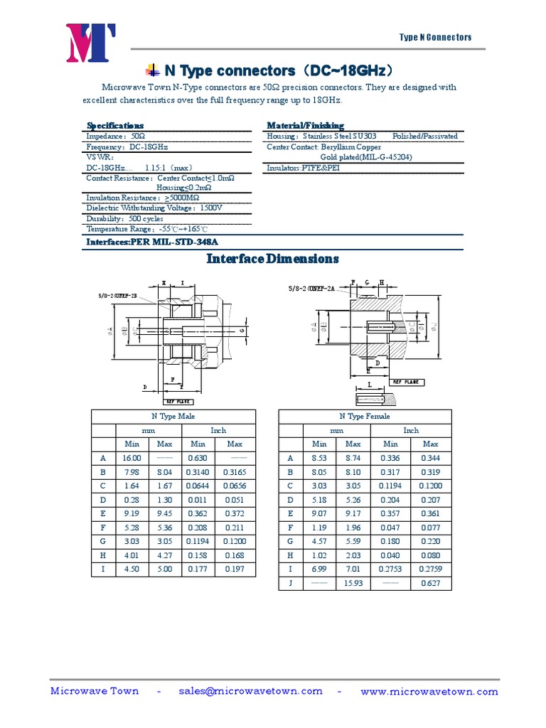 N N N N Type Type Type Type Connectors Connectors Connectors Connectors ...