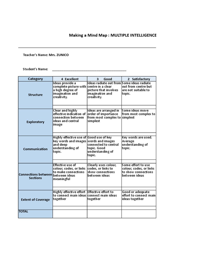 Mind Map Multiple Intelligences Download Free Pdf Imagination