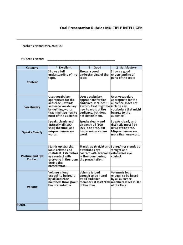 Oral Presentation Rubric Guide | PDF | Vocabulary | Understanding