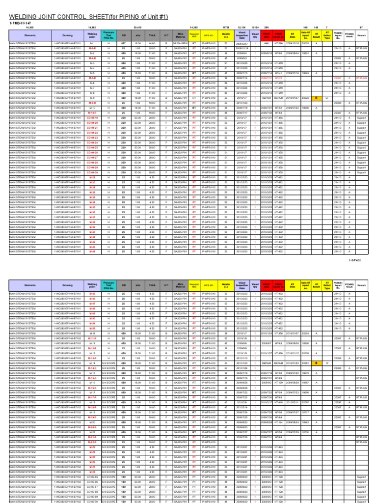Welding Log Piping.xls | Transition Metals | Welding | Free 30-day ...