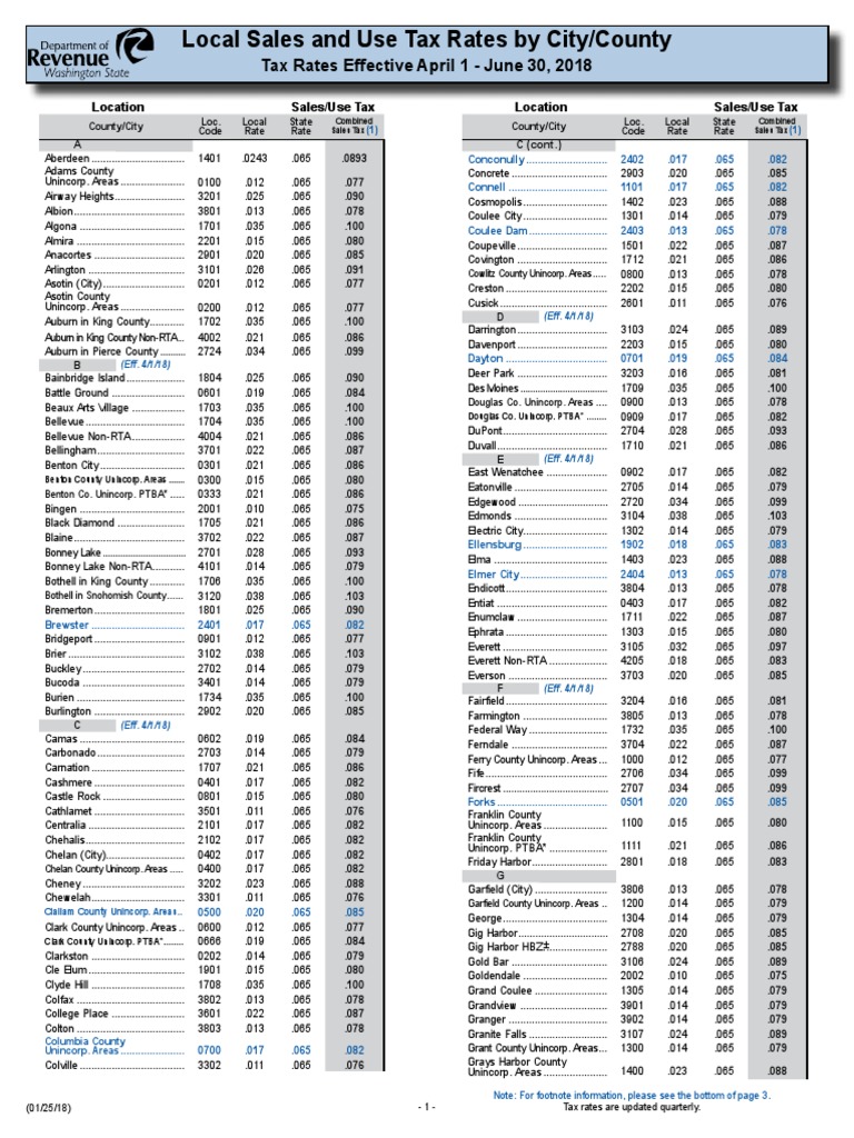 Local Sales and Use Tax Rates by City/County | PDF | Taxes | Business
